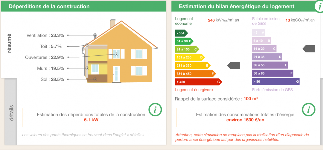 Evaluation énergétique - IsolCombles 34